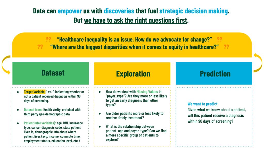 Data Science Applications for Social Good: WiDS NextGen Data Days ...