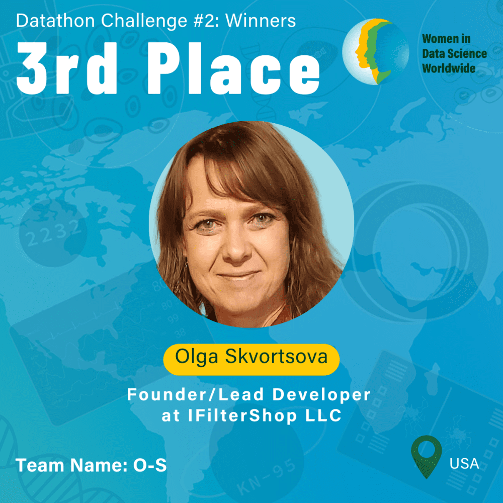 WiDS Datathon 2024 Challenge #2 Winners | WiDS Worldwide