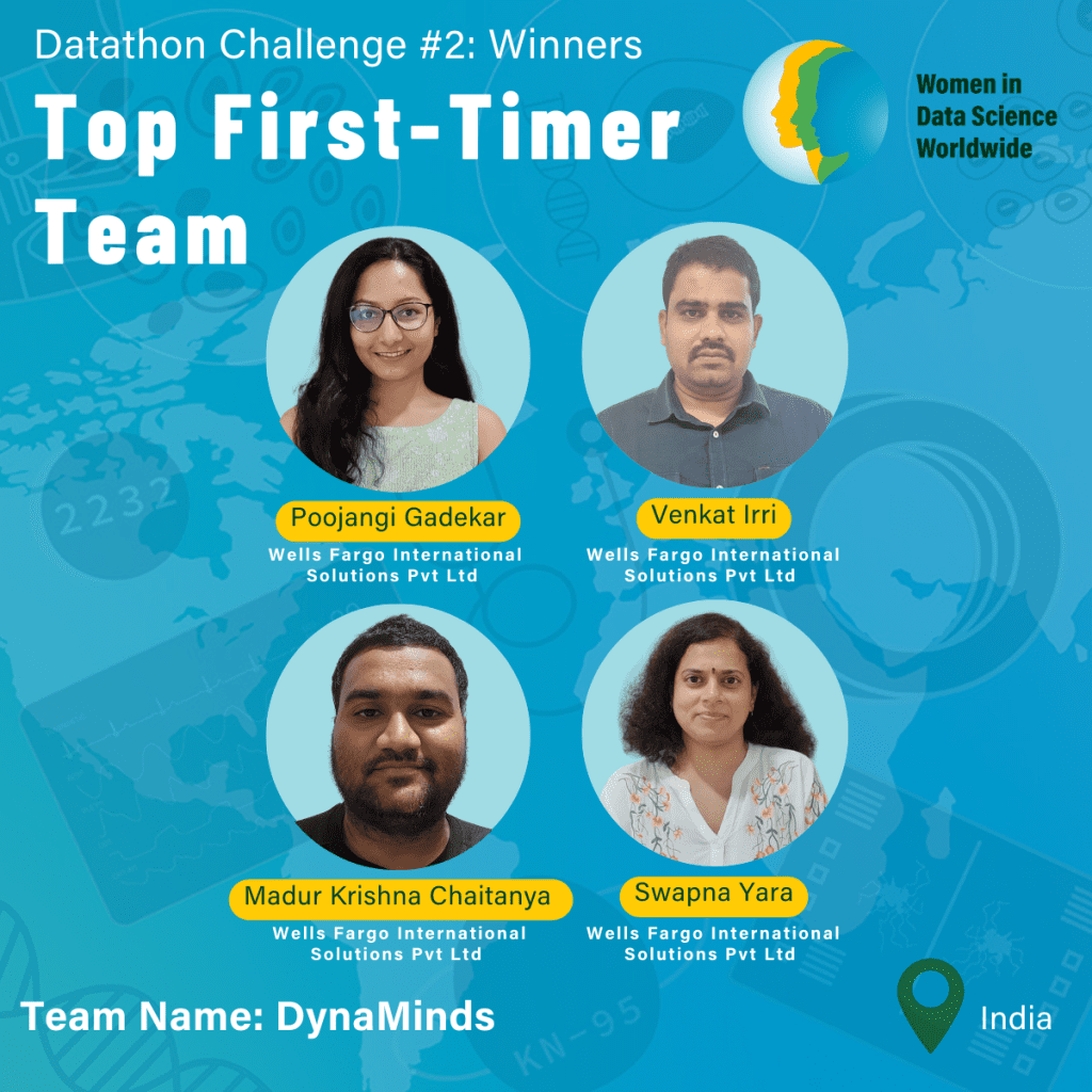 WiDS Datathon 2024 Challenge #2 Winners | WiDS Worldwide