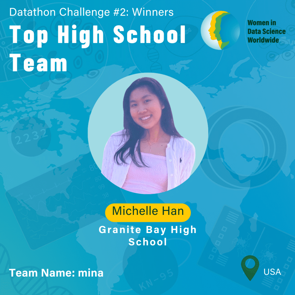 WiDS Datathon 2024 Challenge #2 Winners | WiDS Worldwide